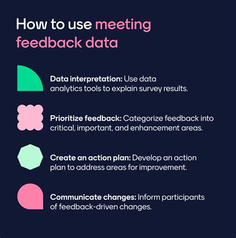 38 Post Meeting Survey Questions For Better Feedback Template