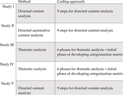 Summary Methods For Data Analysis Download Scientific Diagram
