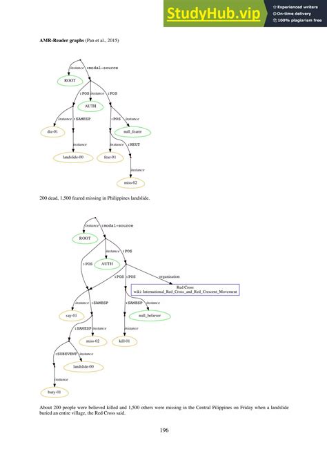A Dependency Structure Annotation For Modality Pdf