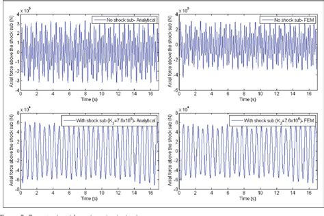 Figure 1 From Elastodynamic And Finite Element Vibration Analysis Of A Drillstring With A