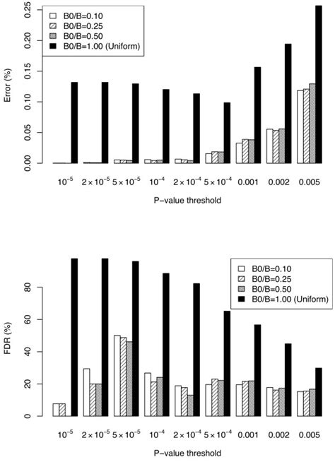 Sample Figure Title Error Defined As FN FP P N And False Download Scientific Diagram