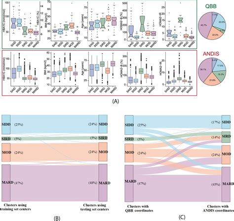 Cluster Characteristics And Cluster Distribution In Qbb K Means Download Scientific Diagram