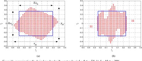 figure 11 from design of tuneable anti aliasing filters for multiview