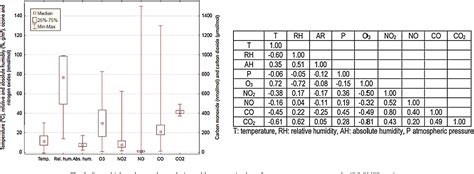 Figure 1 From Field Calibration Of A Cluster Of Low Cost Available