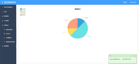 Github Javagraduationprojecthotelmanagementsystem1 计算机毕业设计，毕设，java毕业设计，小程序毕业设计 酒店管理系统