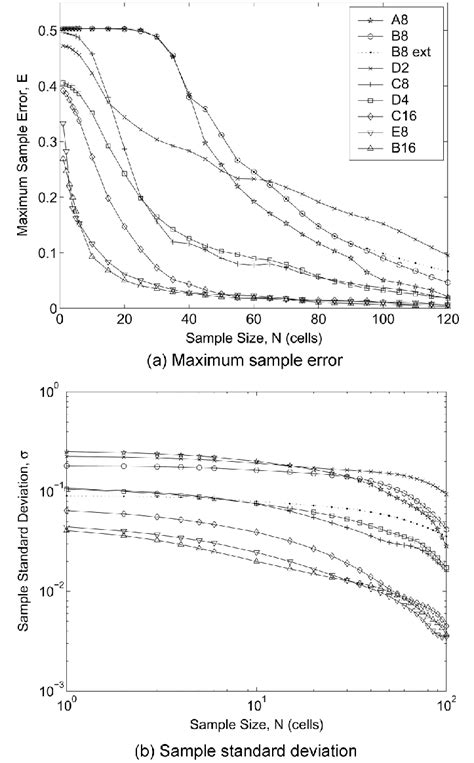 Distributive Mixing Measures For The Example Mixtures In Figs 1 And 3