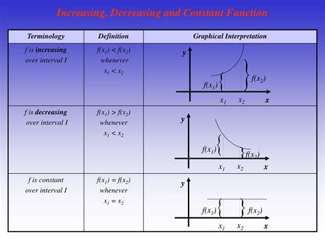 Ppt Section 3 4 Powerpoint Presentation Free Download Id 977689