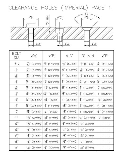 Bolt Hole Size Clearance Chart Infographic Chart Design