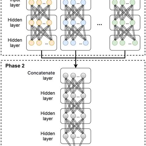 Multi Input Neural Network Model Download Scientific Diagram