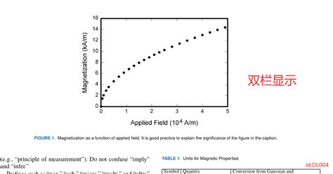 Ieee Access Latex 版本问题一：图片的标注无法换行、无法左对齐以及如何加粗latex 脚注双栏不换行 Csdn博客