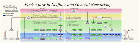 Linux Netfilter And Traffic Control J Mark Mark Or Csdn博客