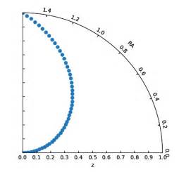 Python Plotting Sector Of Polar Plot So A Wedge In Matplotlib Stack Overflow