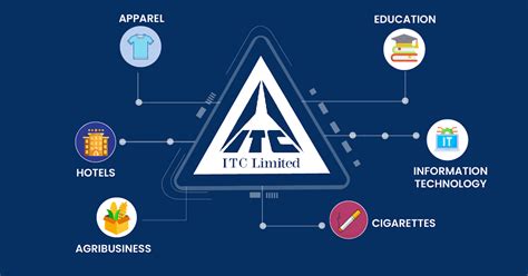 ITC