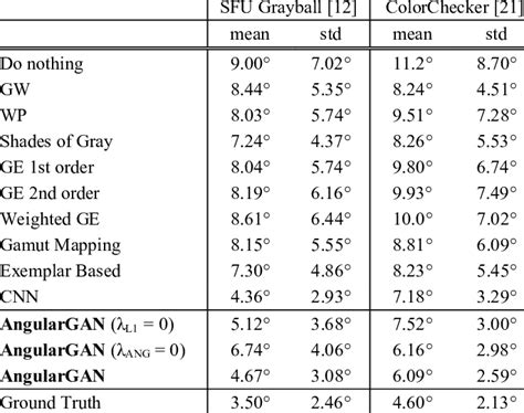 Comparison Of Uniform Color Constancy Methods Download Scientific Diagram