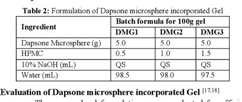 Table 1 From Formulation And Evaluation Of Dapsone Loaded Microsphere Incorporated Gel Delivery