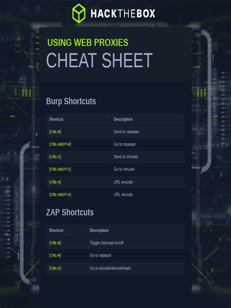 Using Web Proxies Module Cheat Sheet Pdf
