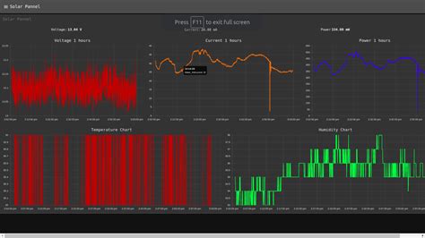 Github Quocbao238solarpannel Tracking Iot Esp8266 Mqtt Nodered The