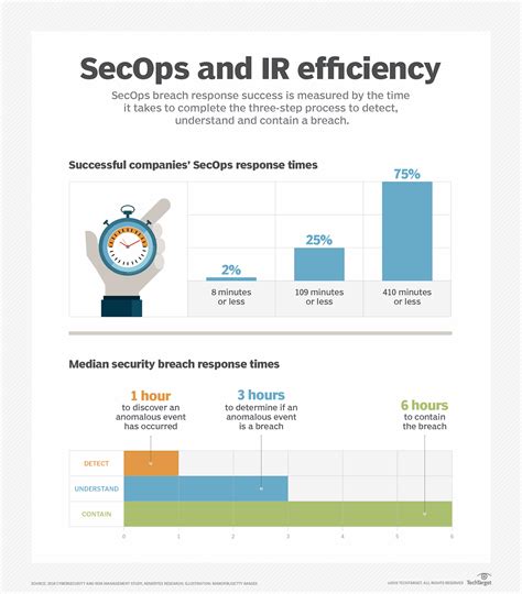 Logistics Firm Refreshes Secops Replaces Edr With Xdr Techtarget