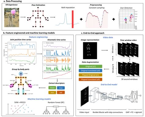 Introducing 3dcnn Resnets For Asd Full Body Kinematic Assessment A