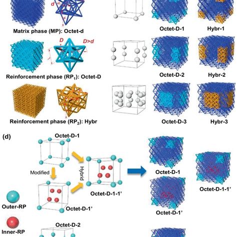 Relative Density For The Lattice Cell And Dpl Download Scientific Diagram