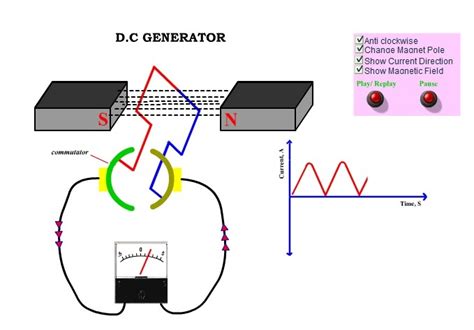Harphy Dc Generator Simulation