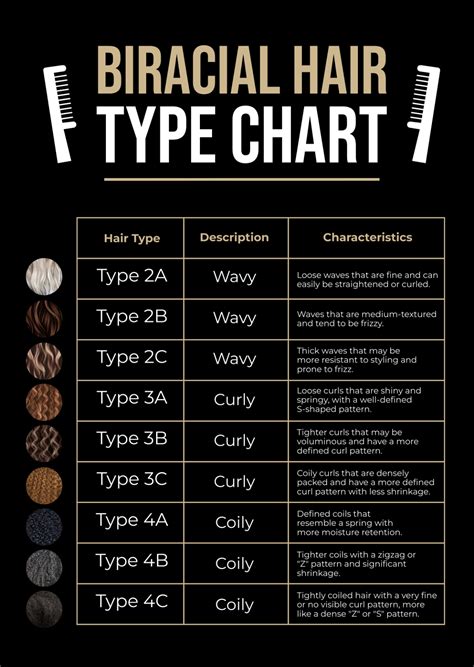 Free Biracial Hair Type Chart Template To Edit Online