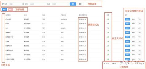 el data table 让CRUD更简单 知乎