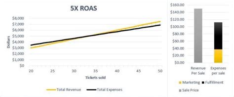How To Calculate Return On Ad Spend Formula Calculator