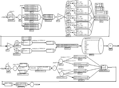 Network Simulation Model Of The Case Study By Visual Slam Download