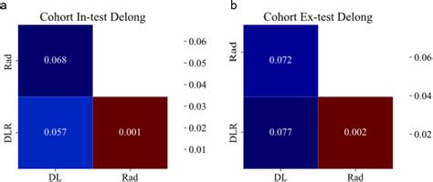 Prediction Of Tumor Budding Grading In Rectal Cancer Using A Multiparametric Mri Radiomics