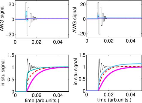 Figure 4 From Learning To Calibrate Quantum Control Pulses By Iterative Deconvolution Semantic