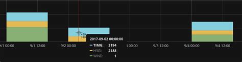 [bug] null value considered as previous value · issue 8655 · grafana