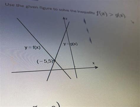 Answered Use The Given Figure To Solve The Inequality F X G X Y F X 5