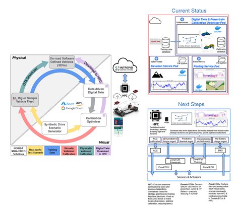 Data Driven Calibration Optimisation Ddco Horiba Mira