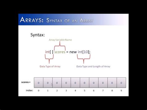 Understanding Arrays In Programming