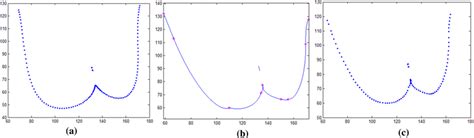 Online Handwriting Trajectory Regeneration By Beta Elliptic Approach