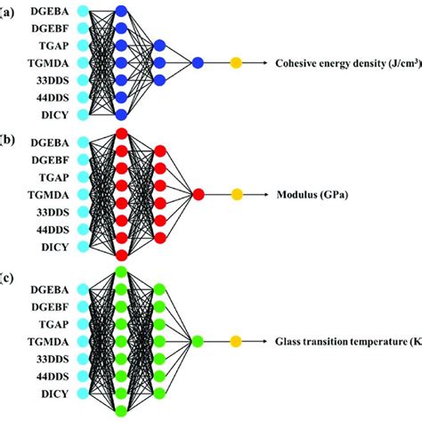Artificial Neural Network Ann Models For Predicting A Cohesive Download Scientific Diagram