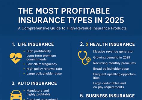 The Most Profitable Insurance Types In 2025 A Comprehensive Guide To