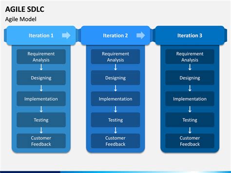 Agile Sdlc Template