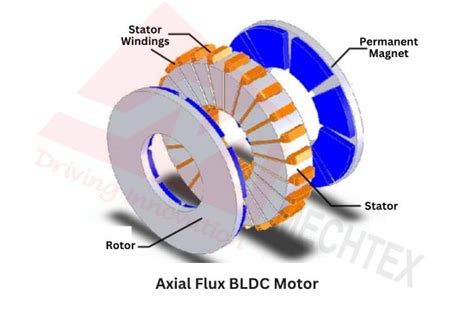 Types Of Bldc Motors