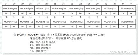 Stm32f407探索者开发板（三）——gpio工作原理（内部结构说明、八种输入输出分析、gpio寄存器说明）stm32f407 电路 Csdn博客