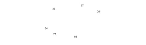 3基本数据结构 321实现无序列表：链表 《python 数据结构与算法problem Solving In Data Structures And Algorithms