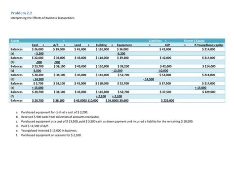 Chapter 2 Basic Financial Statements Exercise Docx