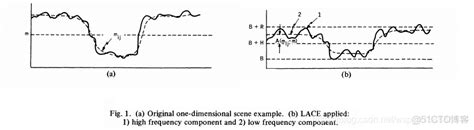 Opencv—python 自适应对比度增强（ace）51cto博客python Opencv Findcontours