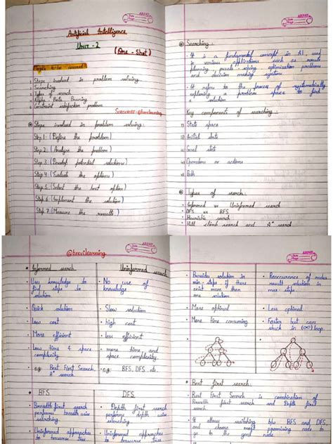 Unit 2 Artificial Intelligence Notes For Aktu By Brevilearning Yt Compressed Pdf