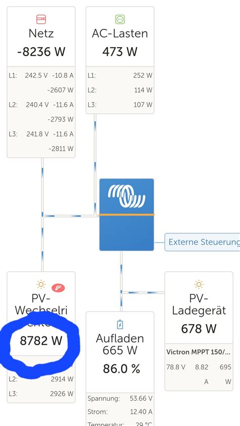Node Red Control Pv Inverter Limit Doesnt Work On Fronius Symo Victronenergy