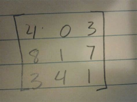 Solved E The Adjoint Formula To Find The Inverse Of The