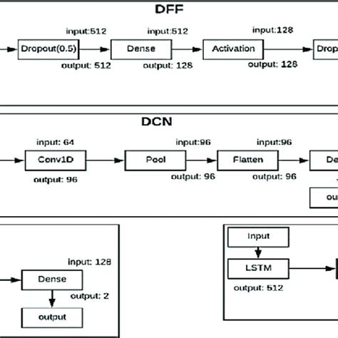 Model Structures And Input Parameters Download Scientific Diagram