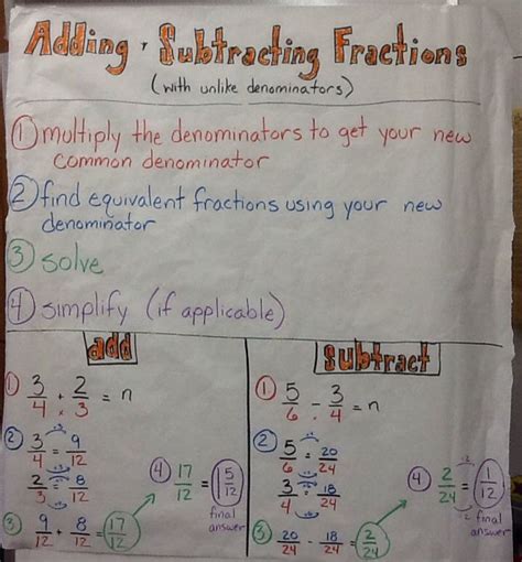 Anchor Chart For Adding And Subtracting Fractions With Unlike Denominators Without Using Models