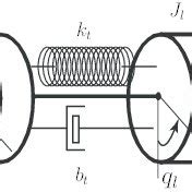 Lumped Constant Model Of A Motion System With Elastic Transmission Download Scientific Diagram